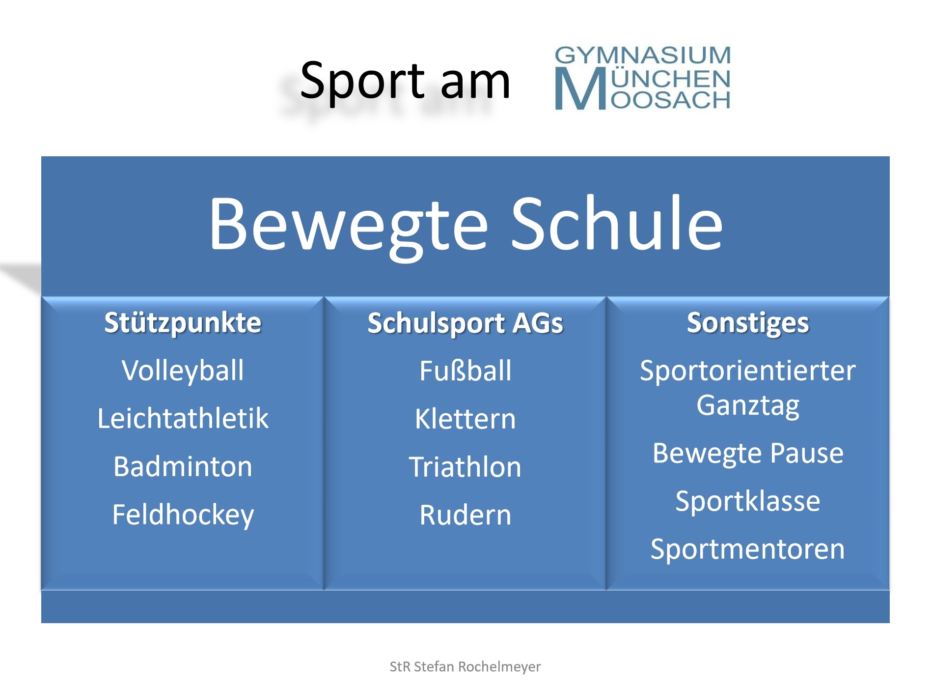 Sport – Gymnasium München – Moosach